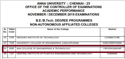 44th place in Anna University Academic Ranking – AAA College of ...